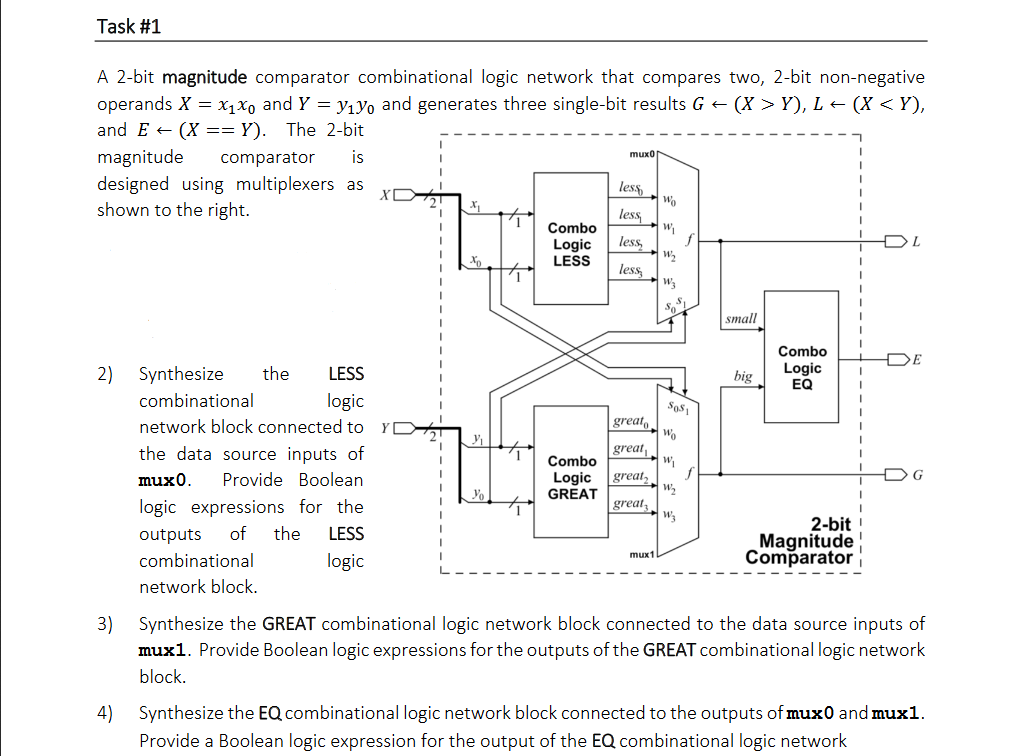 Solved Task 1 A 2 Bit Magnitude Comparator Combinational