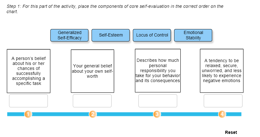 Solved Core Self Evaluations Core Self Evaluations Cses