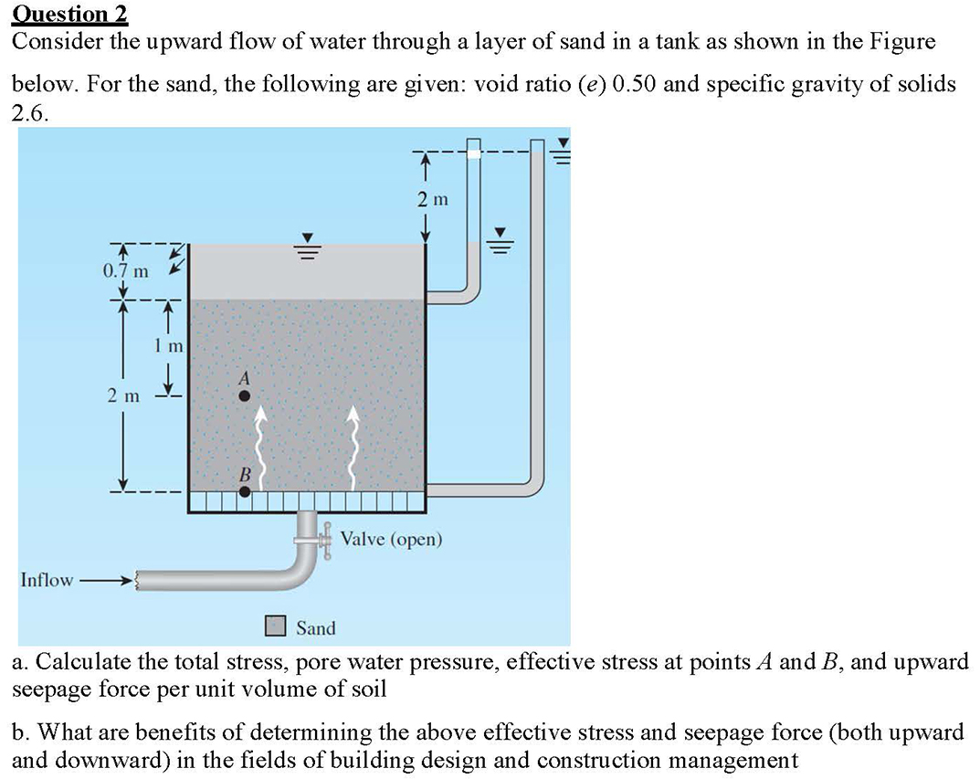 Solved Consider The Upward Flow Of Water Through A Layer Of