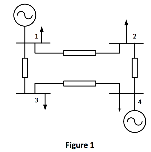 Solved Figure 1 Shows The One Line Diagram Of A Simple Power