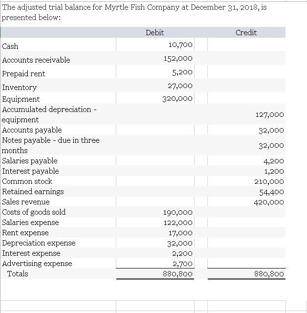 Solved Prepare A Multi Step Income Statement Statement Of