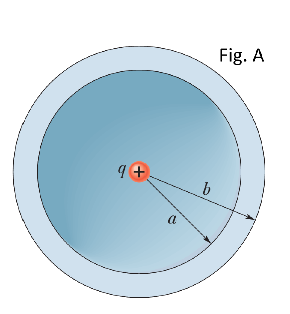 Solved Figure A Shows A Non Conducting Spherical Shell With