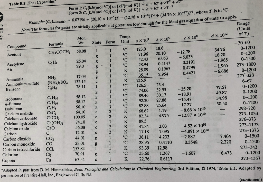 Heat Capacity Chart