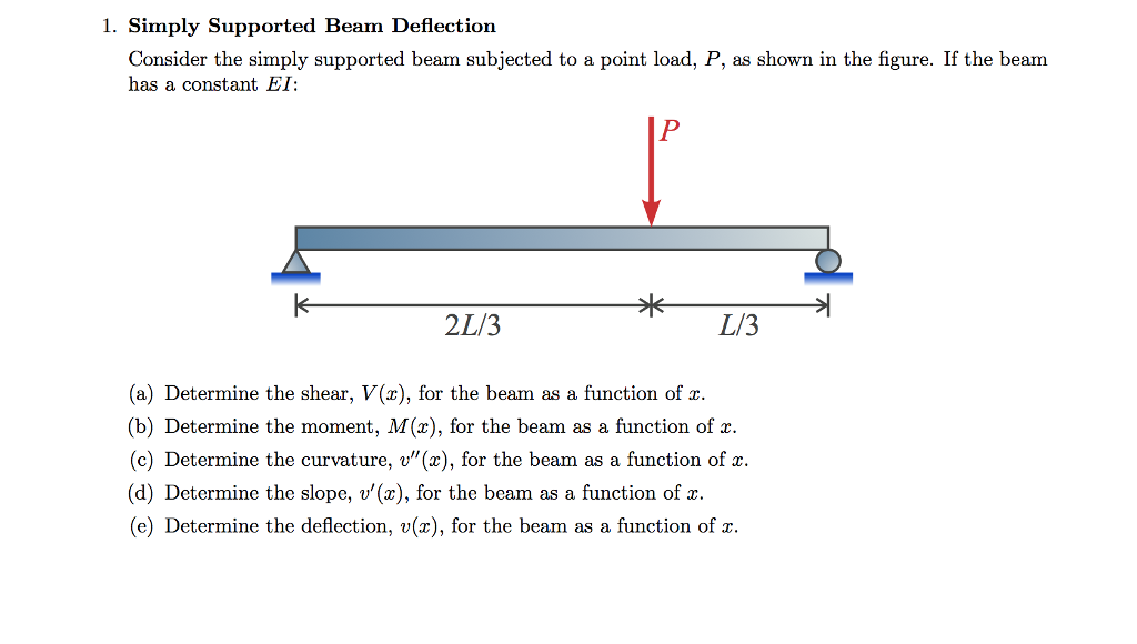 Solved Simply Supported Beam Deflection Consider The Simp