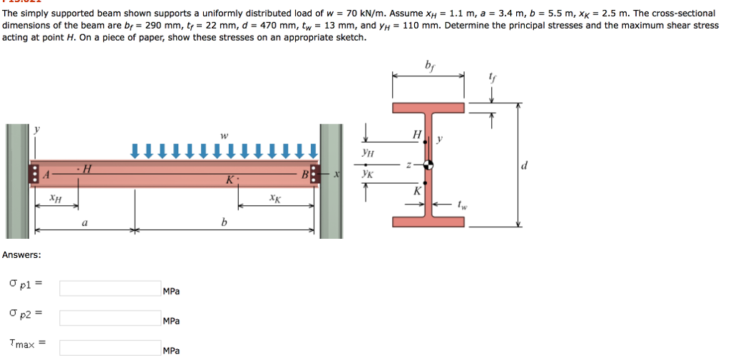 Solved The Simply Supported Beam Shown Supports A Uniformly