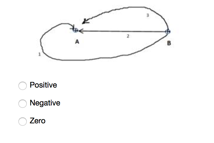 Solved The Figure Shows Three Paths Along Which We Can Move