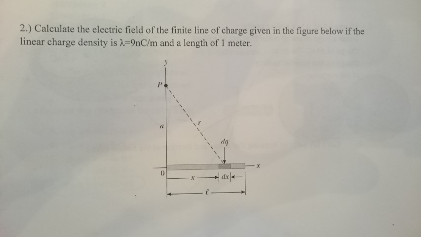 Solved Calculate The Electric Field Of The Finite Line Of