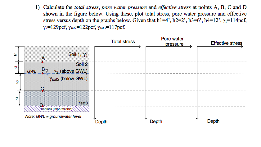 Solved 1 Calculate The Total Stress Pore Water Pressure