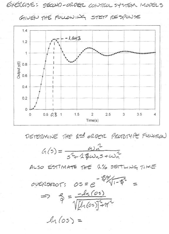 Solved Second Order Control System Models Given The