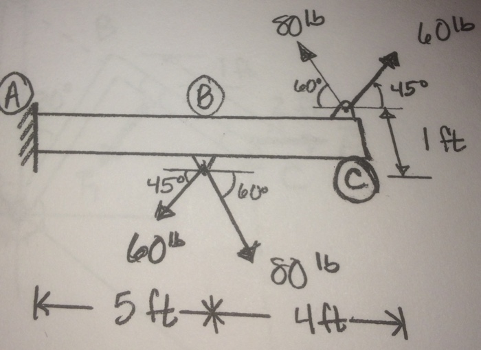 Solved The Beam Is Subjected To Two Force Couples Determine