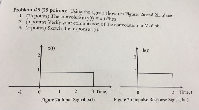 Solved Using The Signals Shown In Figures 2a And 2b Obtain