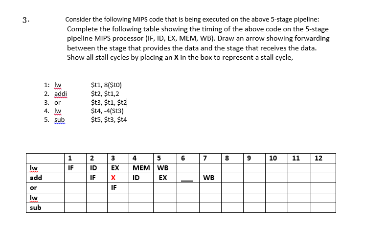 Solved Consider The Following Mips Code That Is Being