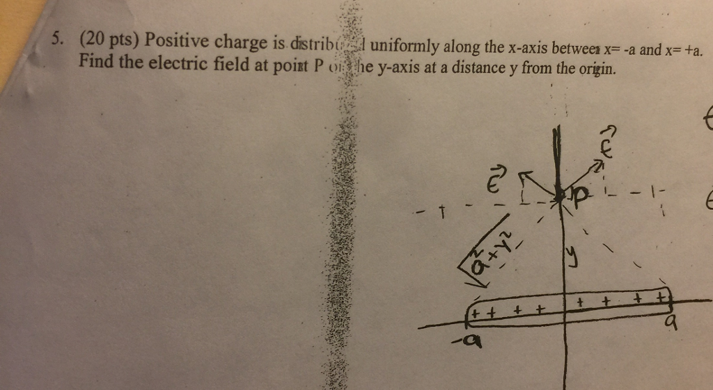 Solved Positive Charge Is Distributed Uniformly Along The