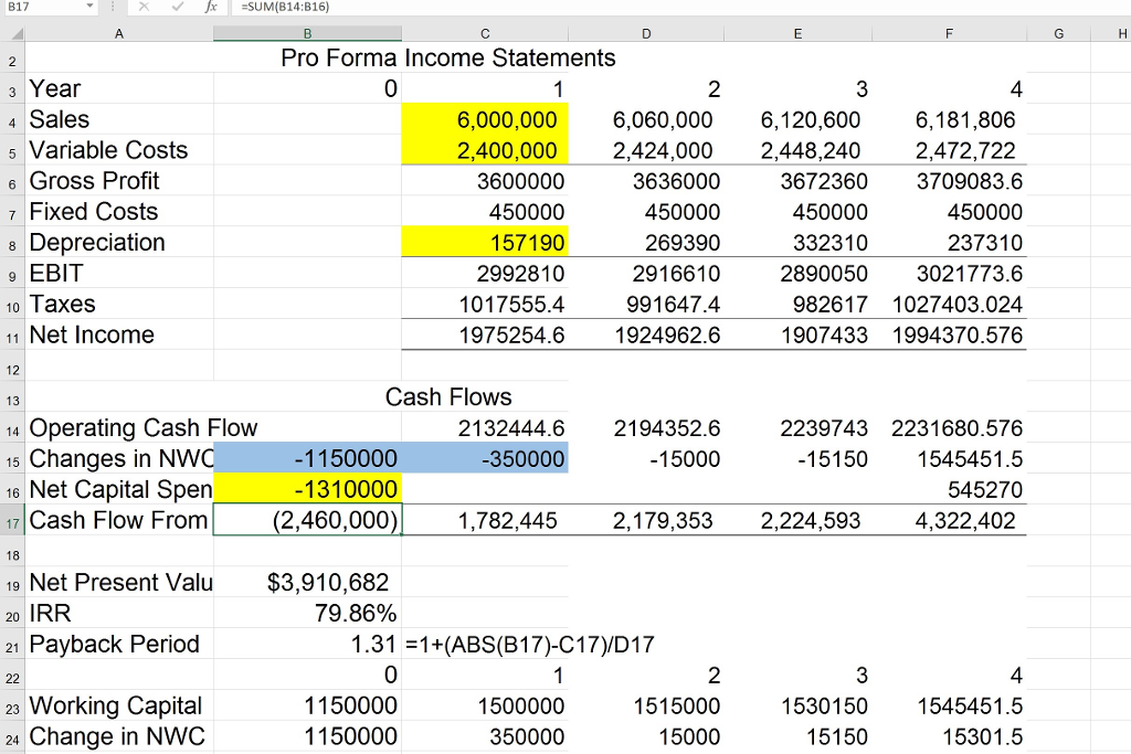 How To Calculate Npv Of Land Haiper