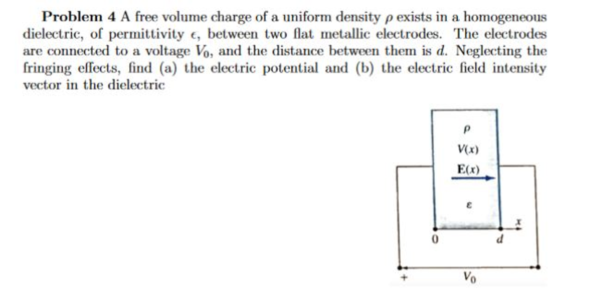 Solved A Free Volume Charge Of A Uniform Density P Exists In