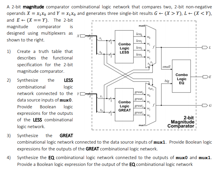 Solved A 2 Bit Magnitude Comparator Combinational Logic