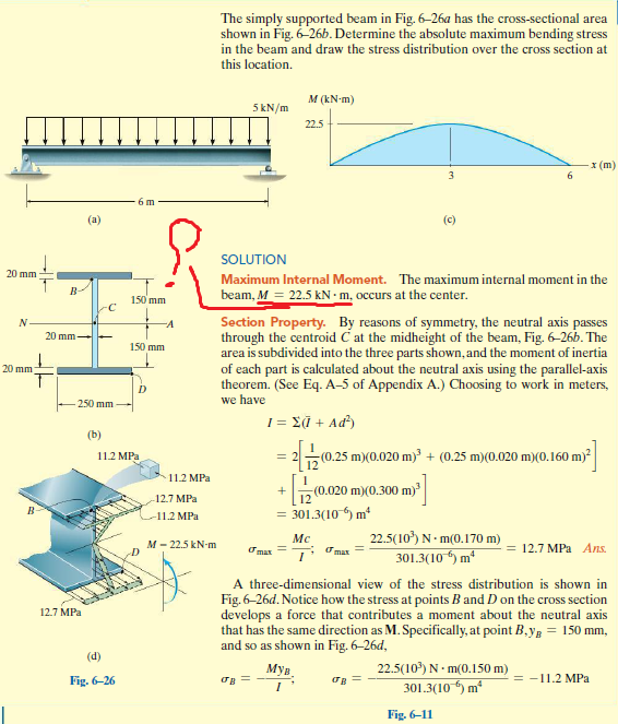 Solved The Simply Supported Beam In Fig 6 26a Has The