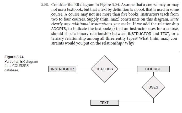 Solved Consider The Er Diagram Shown In The Figure Be