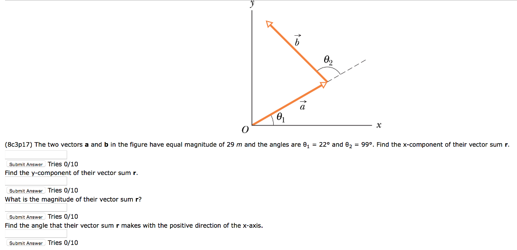 Solved The Two Vectors A And B In The Figure Have Equal