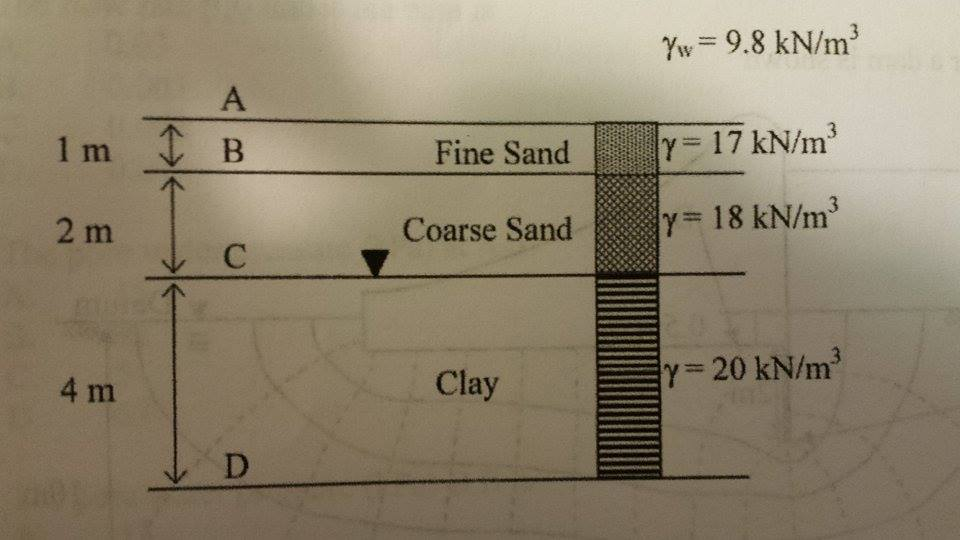 Solved 1 The Pore Water Pressure Kpa At C Is 2 The