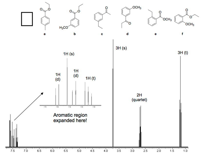 Solved Simplified H Nmr Correlation Chart C H Where C Is Ch