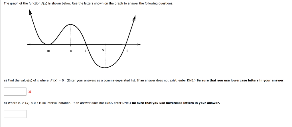 Solved The Graph Of The Function Fx Is Shown Below Use The