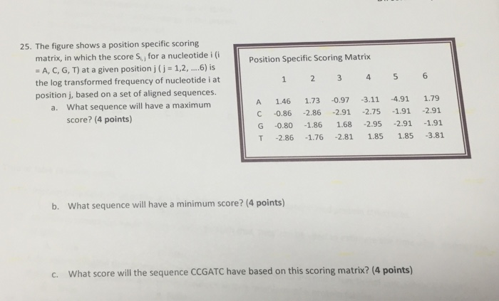 The Figure Shows A Position Specific Scoring Matrix