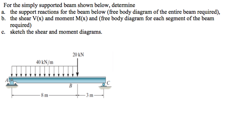 Solved For The Simply Supported Beam Shown Below Determine