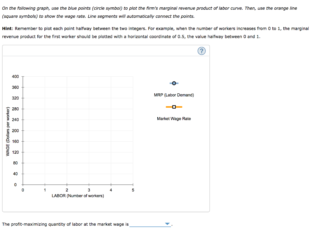 Solved A Company Operates In A Perfectly Competitive Market