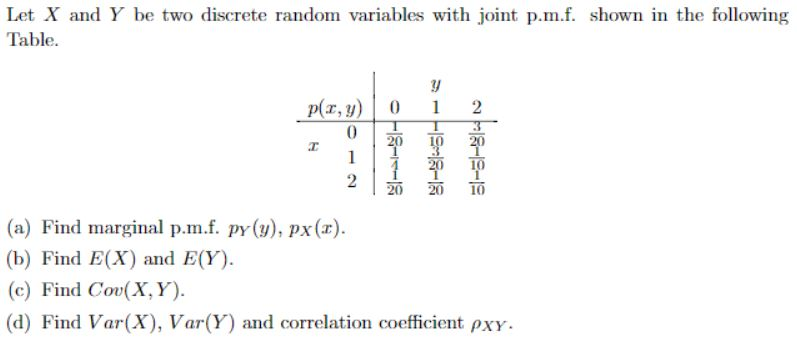 Solved Let X And Y Ho Two Discrete Random Variables With