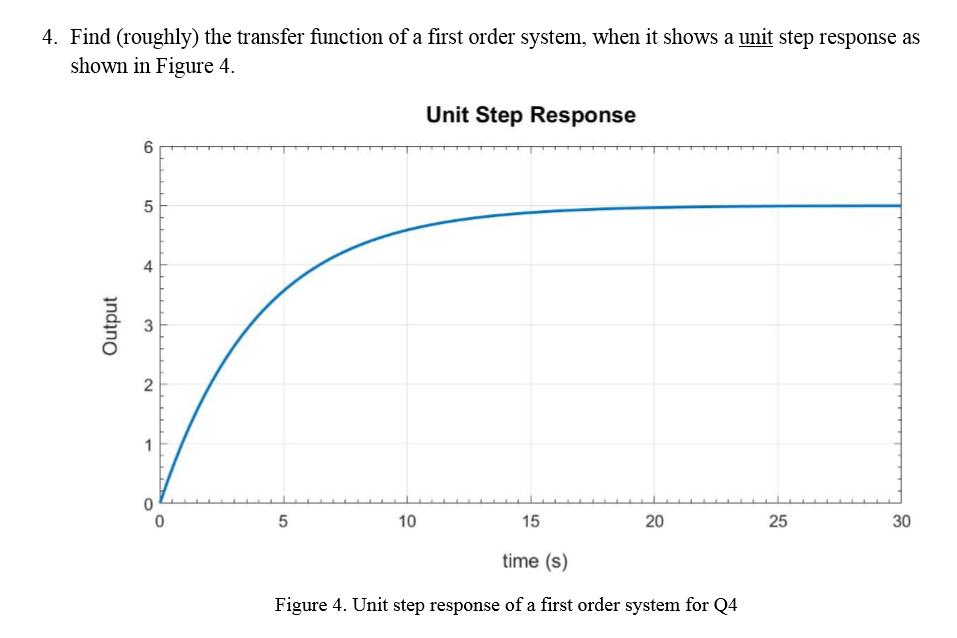 Solved Ransfer Function Of A First Order System When It