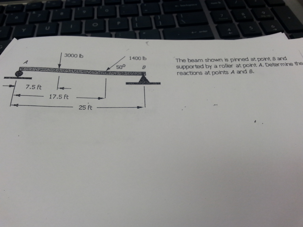 Solved The Beam Shown Is Pinned At Point B And Supported By