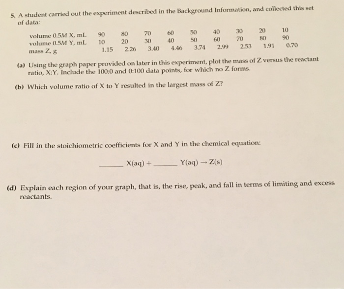 Solved A Student Carried Out The Experiment Described In The