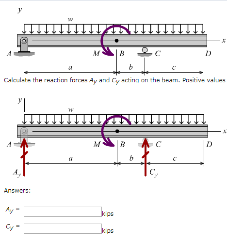 Solved For The Simply Supported Beam Subjected To The