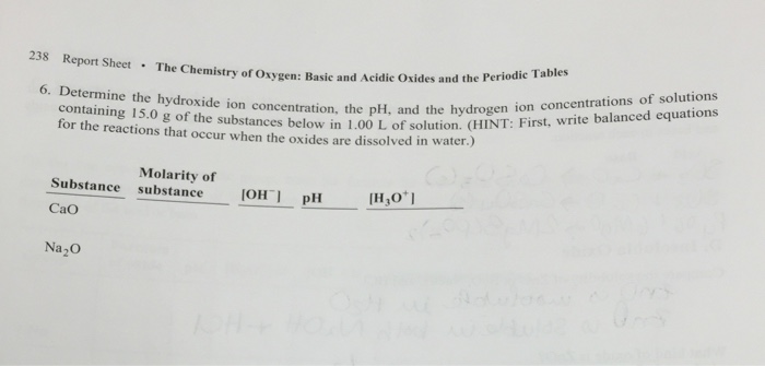 Solved Determine The Hydroxide Ion Concentration The Ph