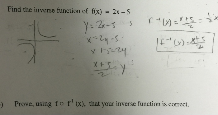 Solved Find The Inverse Function Of Fx 2x 5 Prove