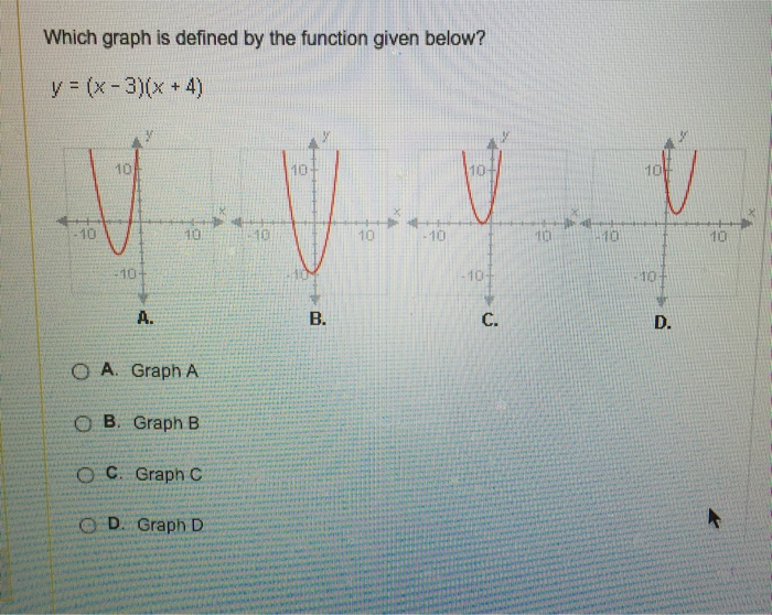 Solved Which Graph Is Defined By The Function Given Below