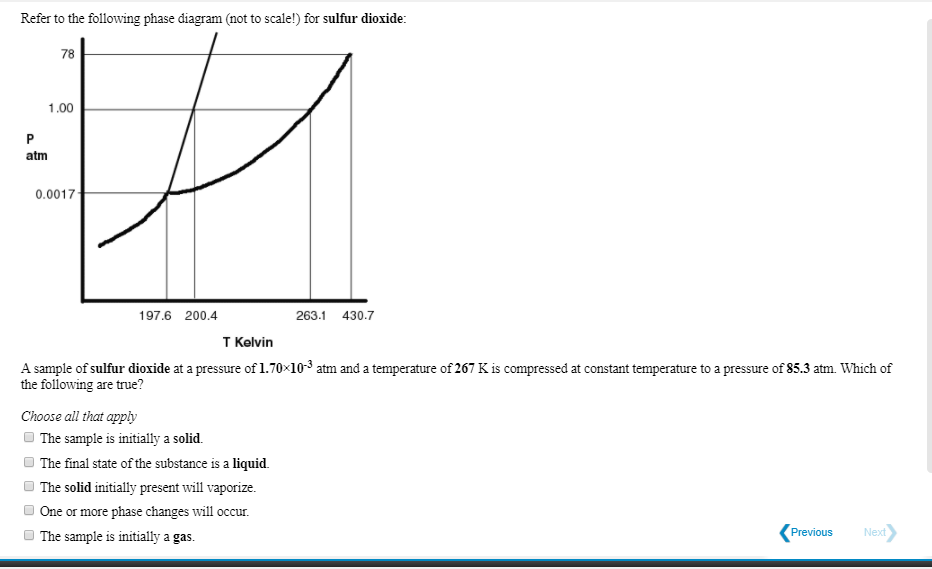 Phase Diagram Of Sulfur Dioxide