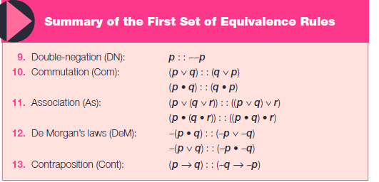 Solved Summary Of The First Set Of Equivalence Rules