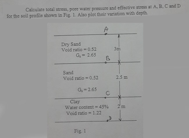 Solved Calculate Total Stress Pore Water Pressure And