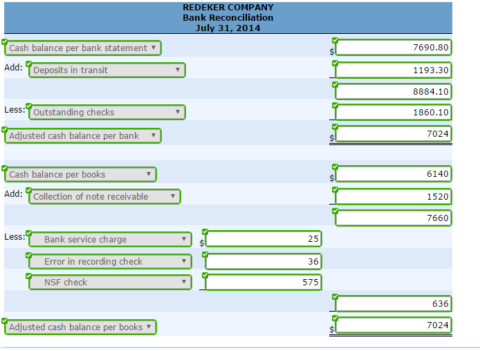 Solved Prepare The Necessary Adjusting Entries At July