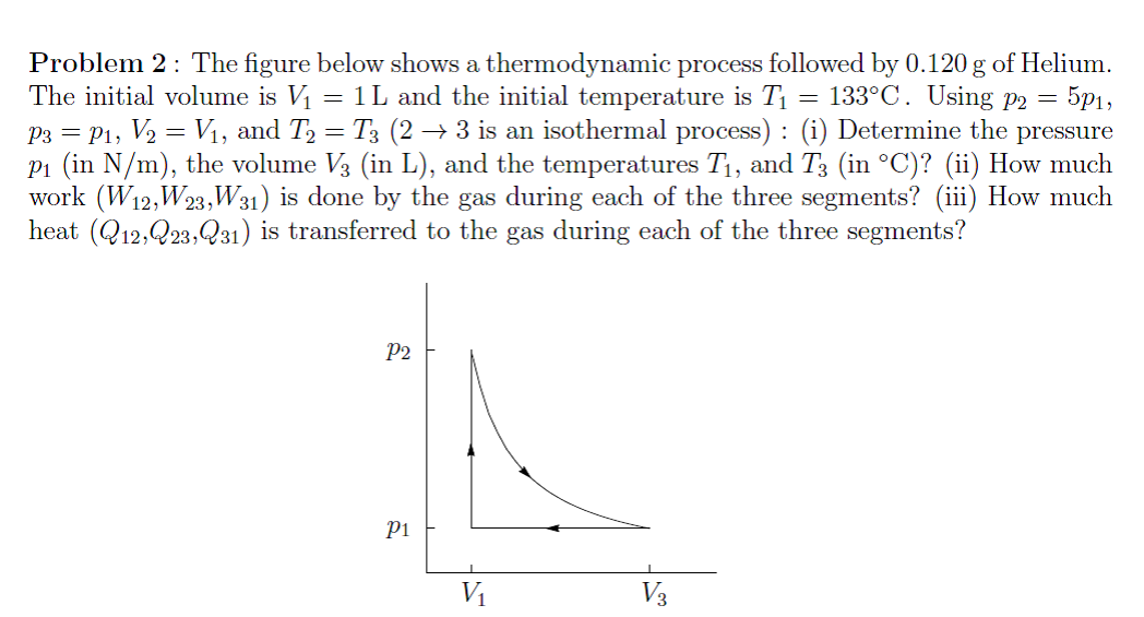 Solved The Figure Below Shows A Thermodynamic Process