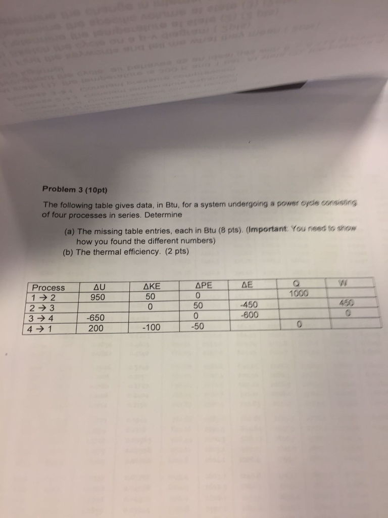 Solved The Following Table Gives Data In Btu For A System