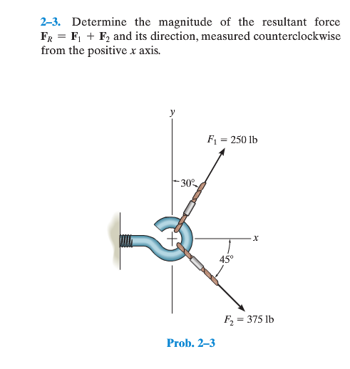 Solved 2 3 Determine The Magnitude Of The Resultant Force