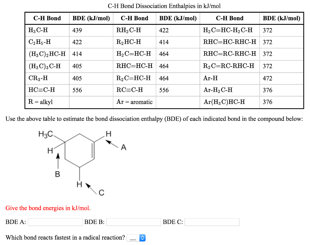 Bond Dissociation Energy Table