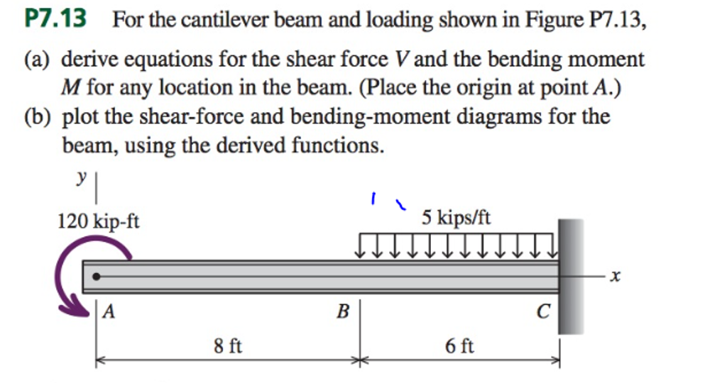 Solved For The Cantilever Beam And Loading Shown In Figure