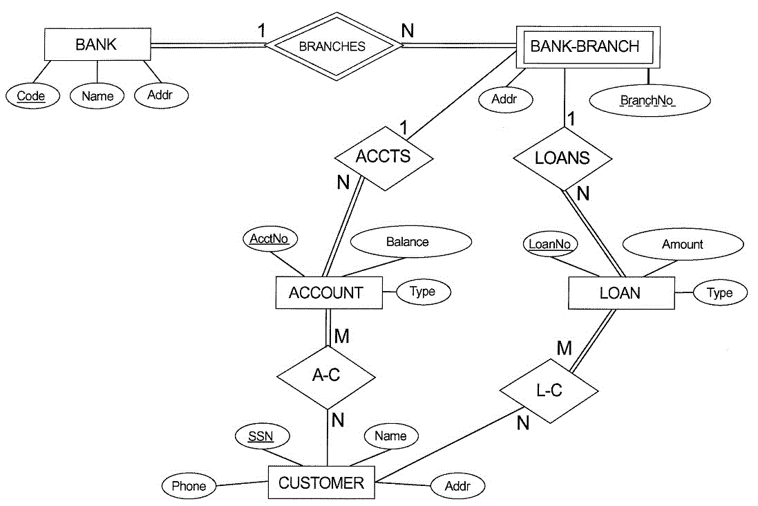 Solved Q1 Consider The Er Diagram Shown Below For Part