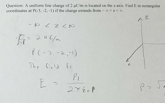 Solved Question A Uniform Line Charge Of 2 μcm Is Located