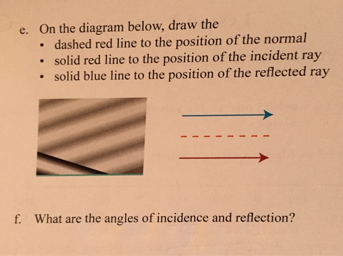 Solved On The Diagram Below Draw The Dashed Red Line To