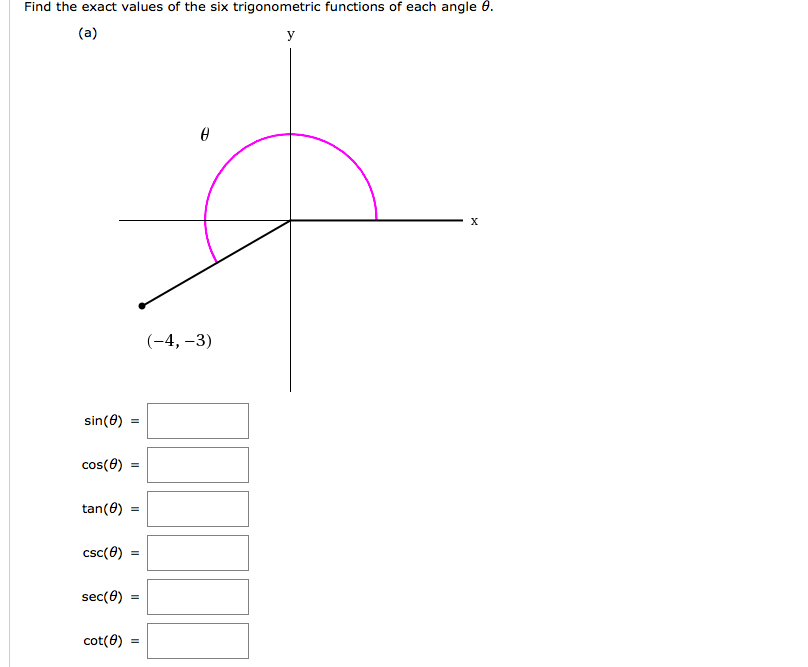 How To Find The Values Of The Six Trigonometric Functions Slide Course